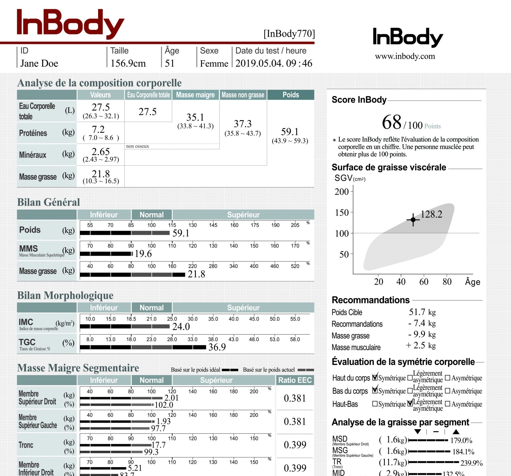 Care for you | Bilan d'impédancemétrie